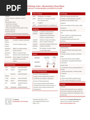 Ap Biology Unit 1 Biochemistry Cheat Sheet By Hlewsey