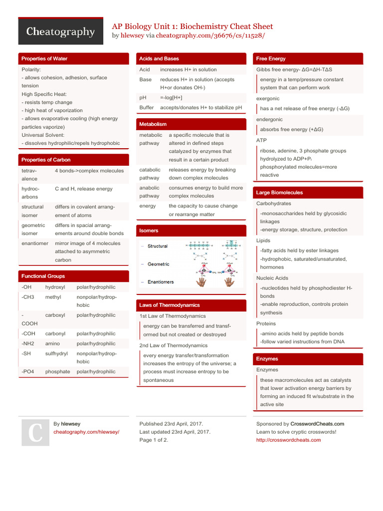 AP Biology Unit 1 Biochemistry Cheat Sheet | PDF | Active Site | Enzyme