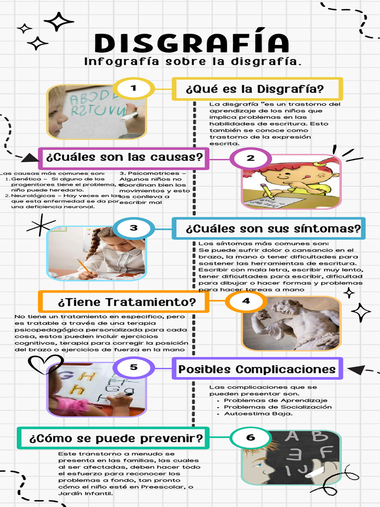 Infografía Disgrafía. | PDF | Sistema nervioso | Medicina