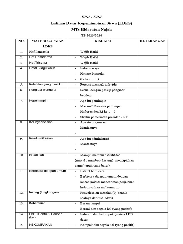 Kisi-Kisi Materi LDKS 2023 | PDF | Karier & Perkembangan