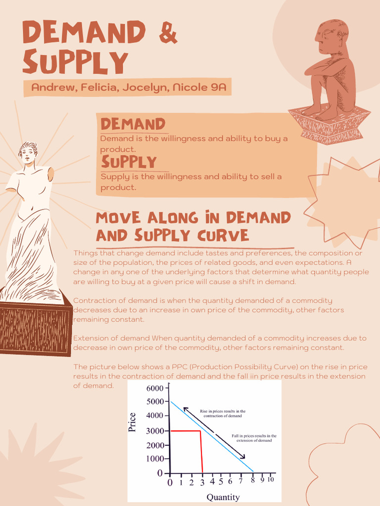 Demand and Supply Poster Guide | PDF