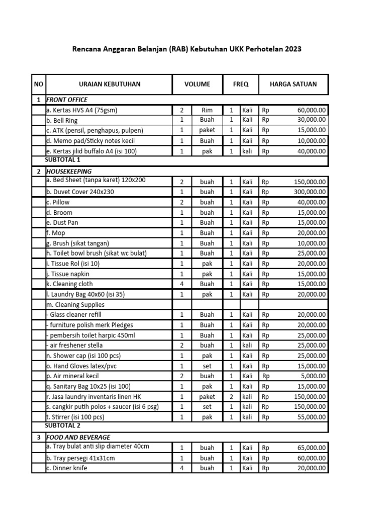 RAB Peralatan Ujikom Perhotelan 2023 | PDF