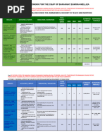 BCPC Annual Work and Financial Plan 2024 | PDF