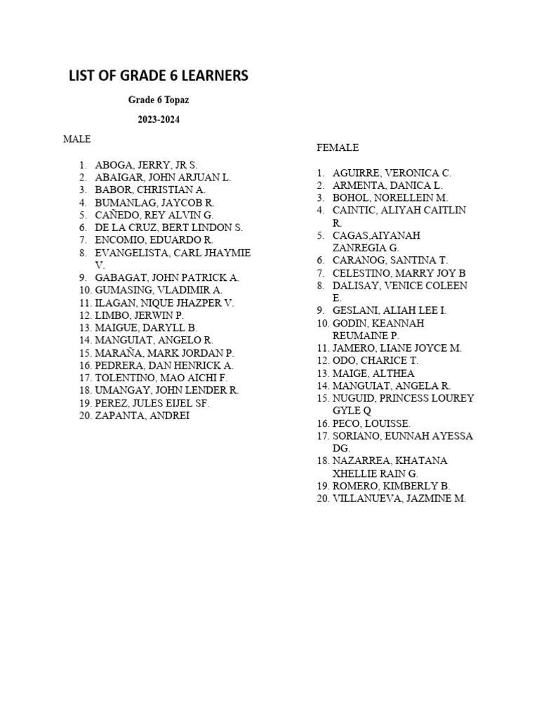 2023 2024 List of Grade 6 Learners | PDF
