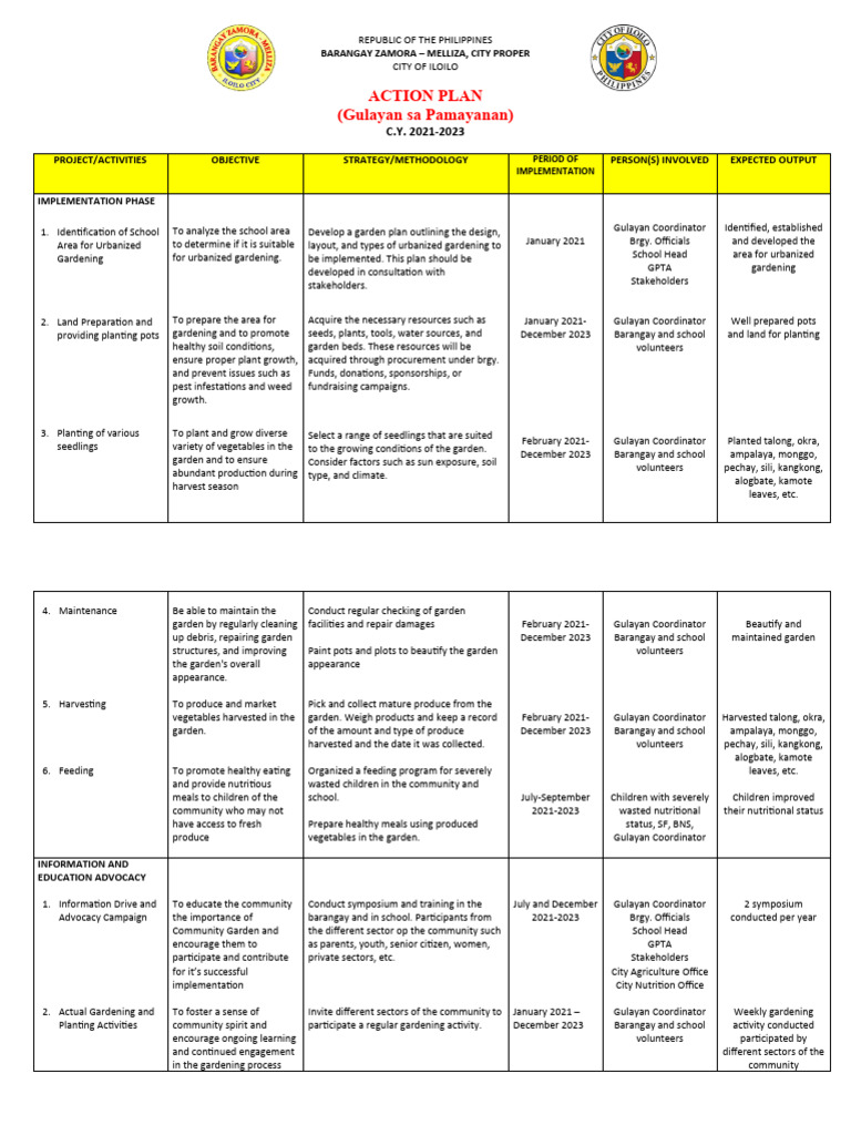 gulayan-Action-Plan 2022 | PDF | Monitoring And Evaluation | Vegetables