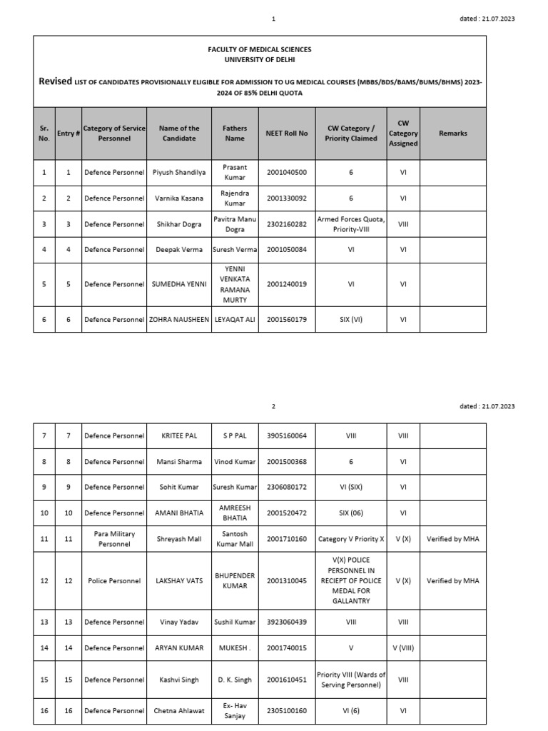 Revised CW List 2023-24 - 152 - Updated 21.07.2023 | PDF