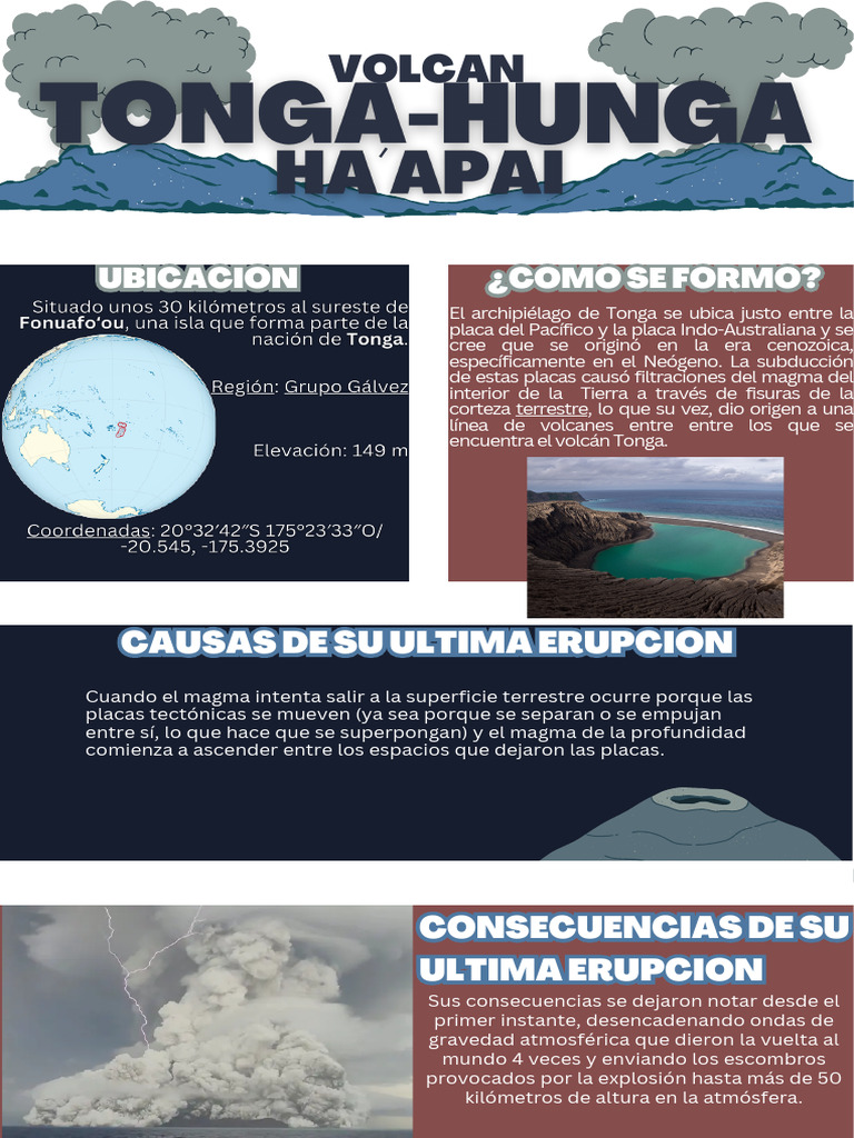 Tonga-Hunga Infografia | PDF