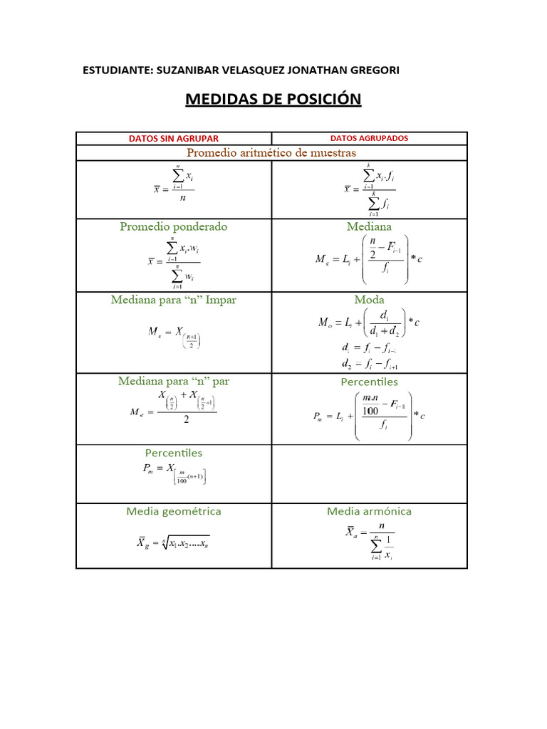 Fórmulas Estadísticas Con Mathtype | PDF