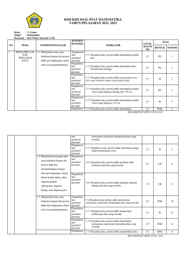 Kisi - Kisi Psat MTK 2022 - 2023 | PDF