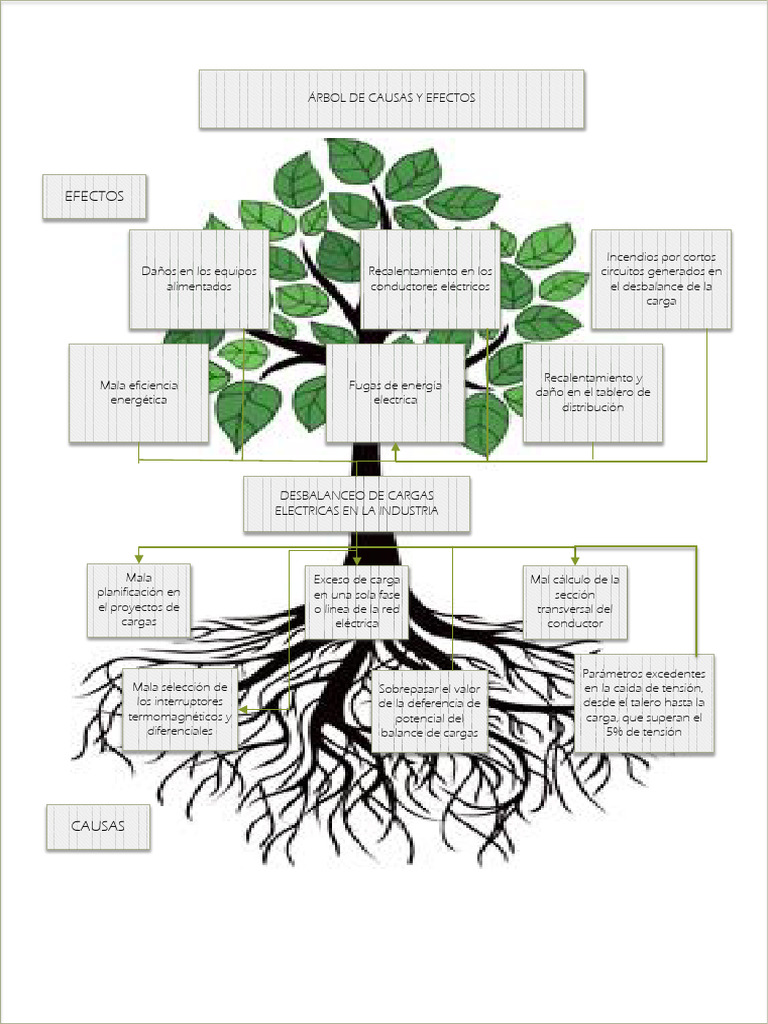 Desbalanceo Eléctrico en Industria | PDF