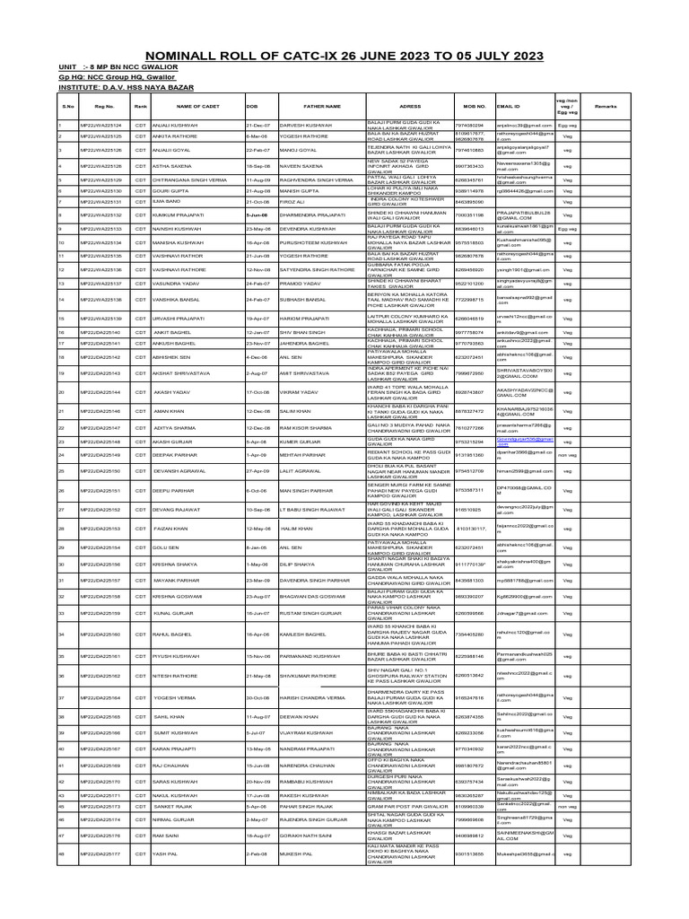 catc-IX Camp Nominal Roll | PDF