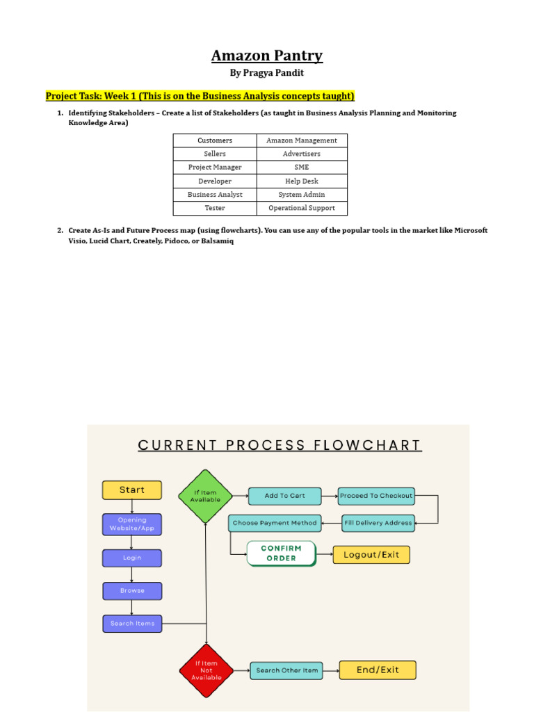 Amazon Pantry-Capstone Project | PDF | Scrum (Software Development) | Business Analysis