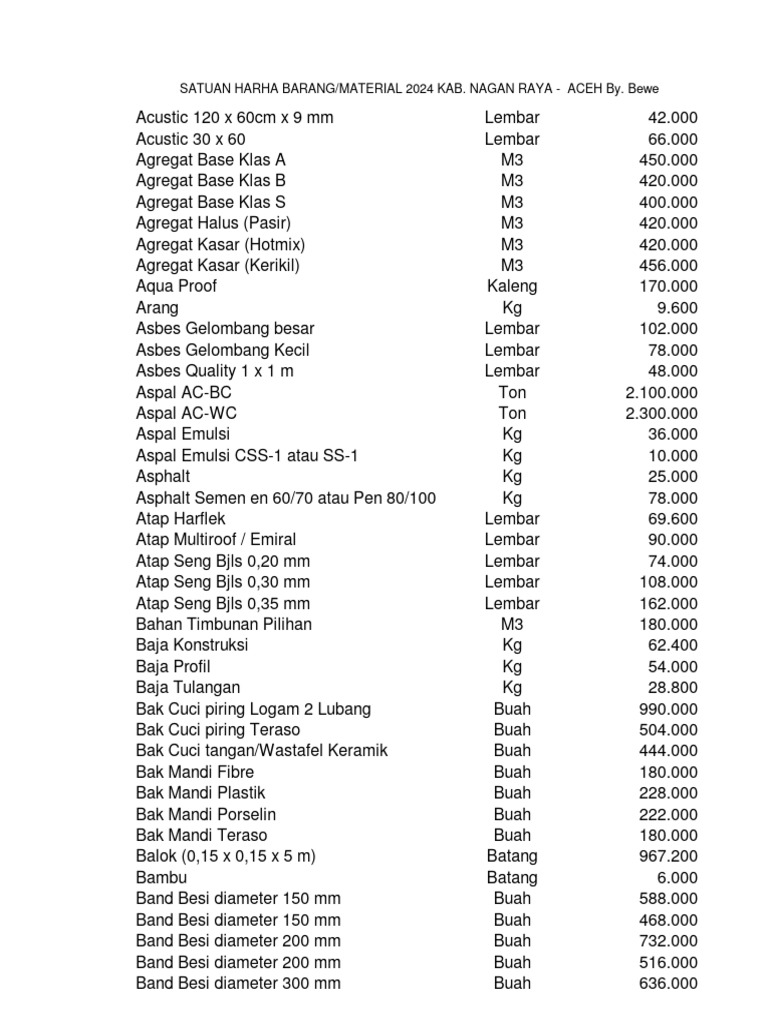 SSH To 2023 (APBK) Final Perubahan Nagan Raya Hal-1 | PDF