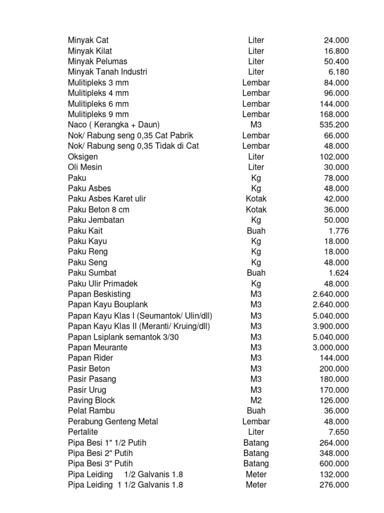 SSH To 2023 (APBK) Final Perubahan Nagan Raya Hal-6 | PDF