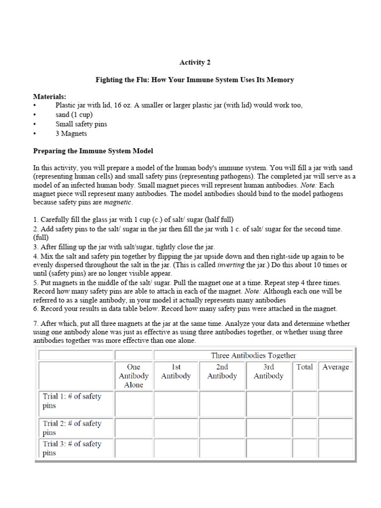 Immunology Laboratory Activity 2 | PDF | Antibody | Immune System