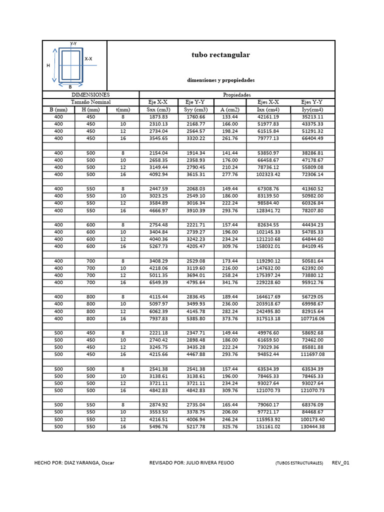Tubos Estructurales | PDF