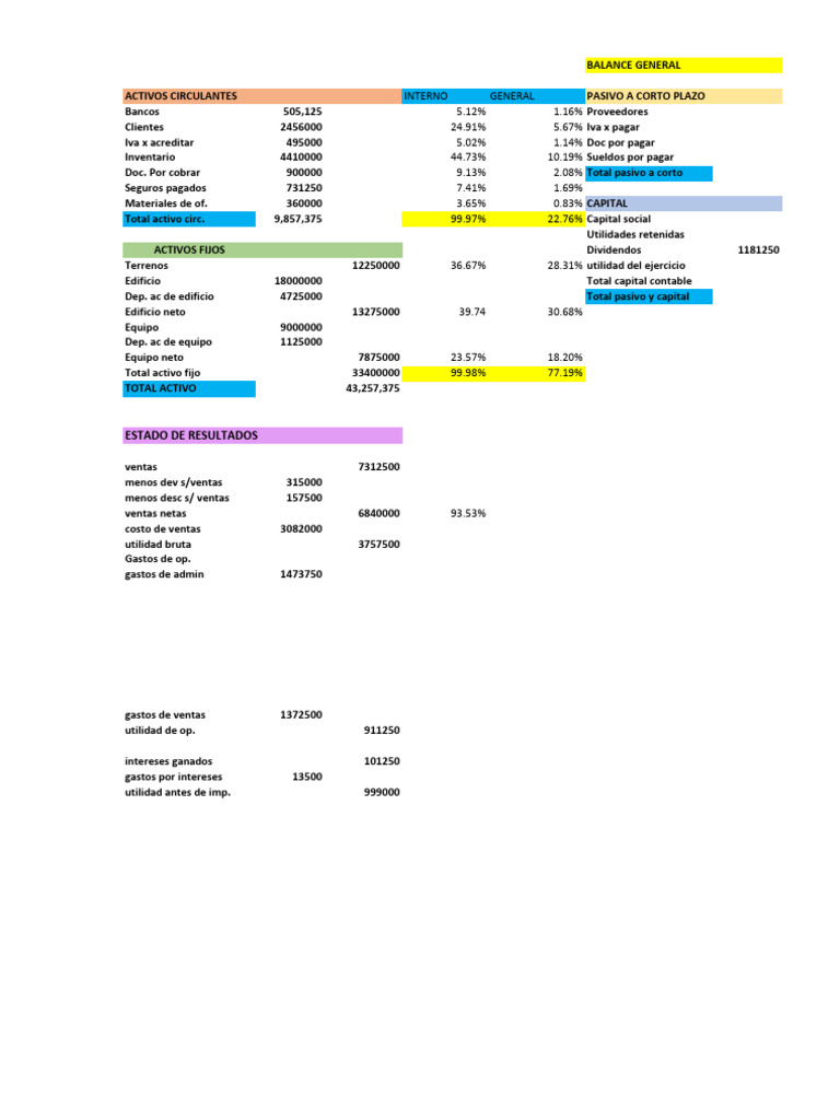 Ejerc. 3 Comercial Jugosa... | PDF | Economía Financiera | Jerga corporativa