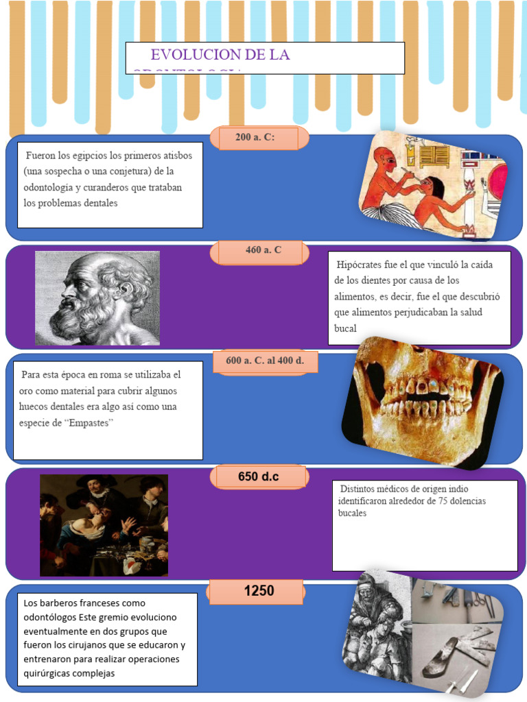 Evolucion de La Odontologia | PDF Evolucion de La Odontologia | PDF
