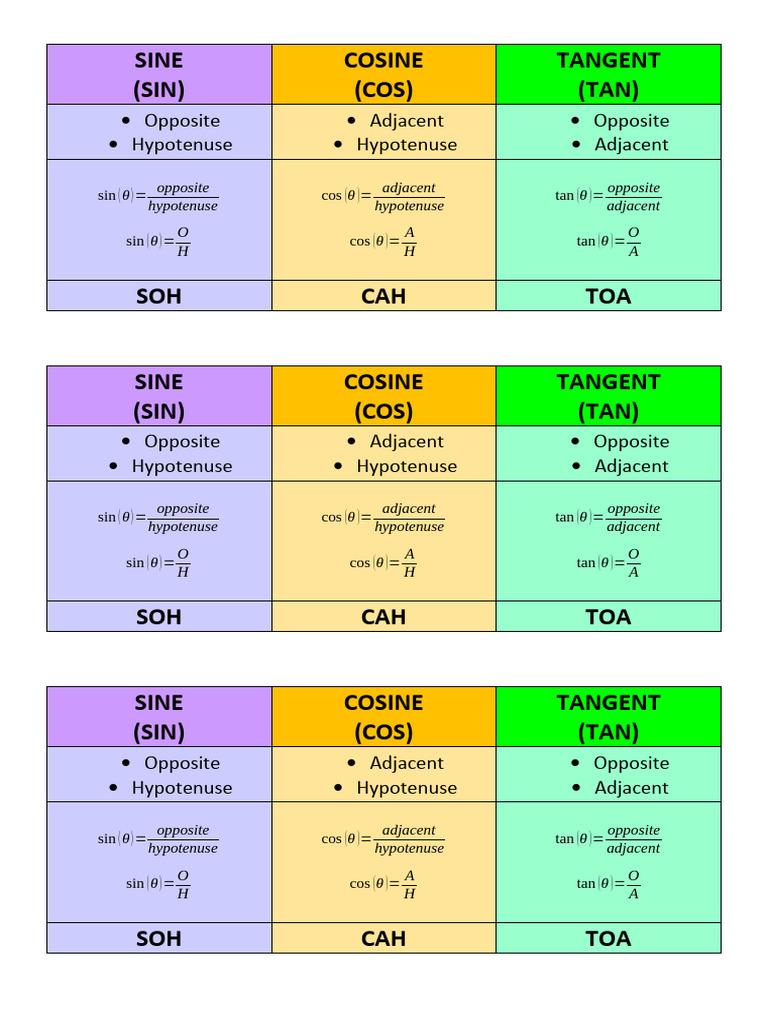 3._Trig_Ratios_Summary_Table (1) | PDF | Trigonometric Functions | Rotation