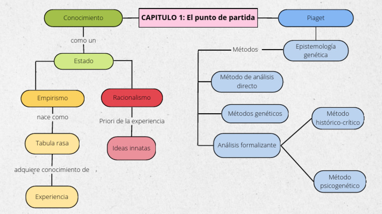 Capítulo 1 - El Punto de Partida | PDF Capítulo 1 - El Punto de Partida | PDF