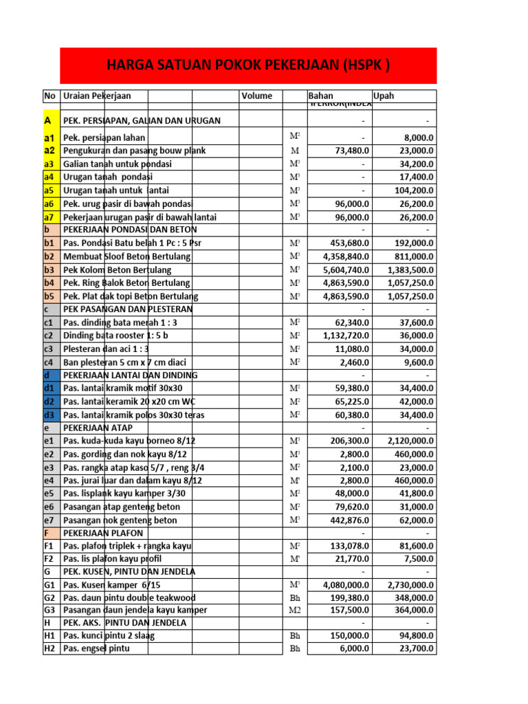 Demo Rab Exel Bikin Rab Mudah Sederhana | PDF