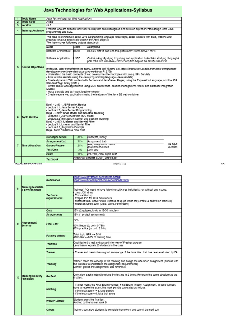 JWEB Syllabus v4.0 | PDF | Information Technology | Computing