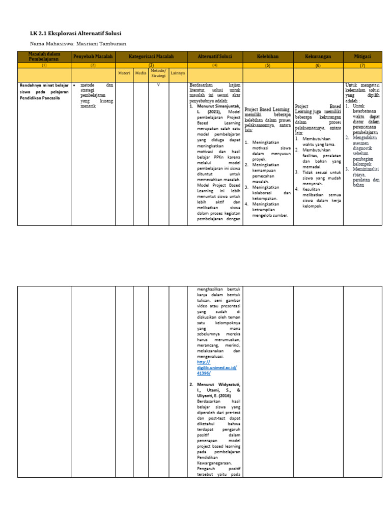 LK 2.1 Eksplorasi Alternatif Solusi: Nama Mahasiswa: Masriani Tambunan | PDF