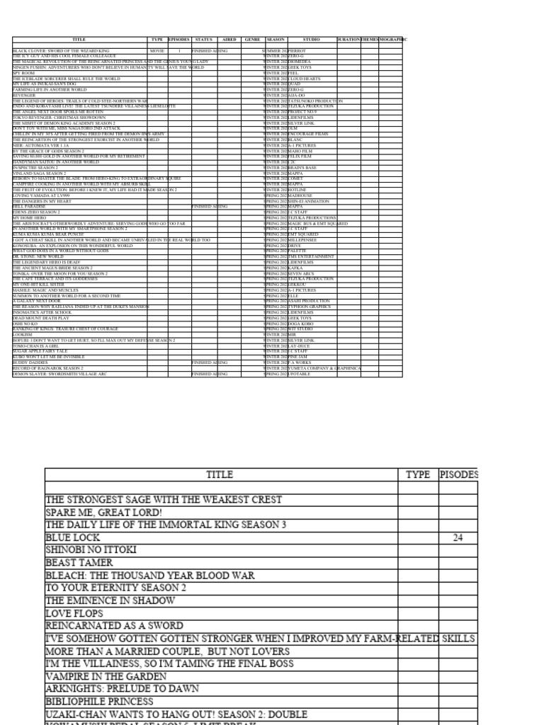 Anime List | PDF