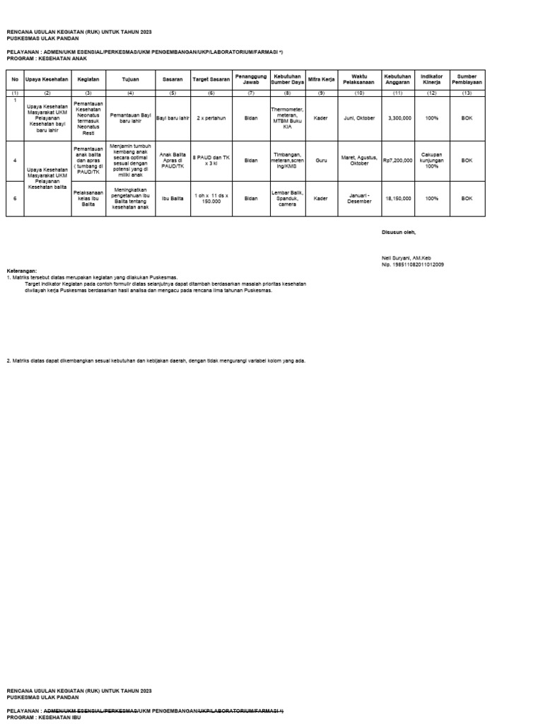 1.1.1.4 Contoh Ruk 2023 | PDF