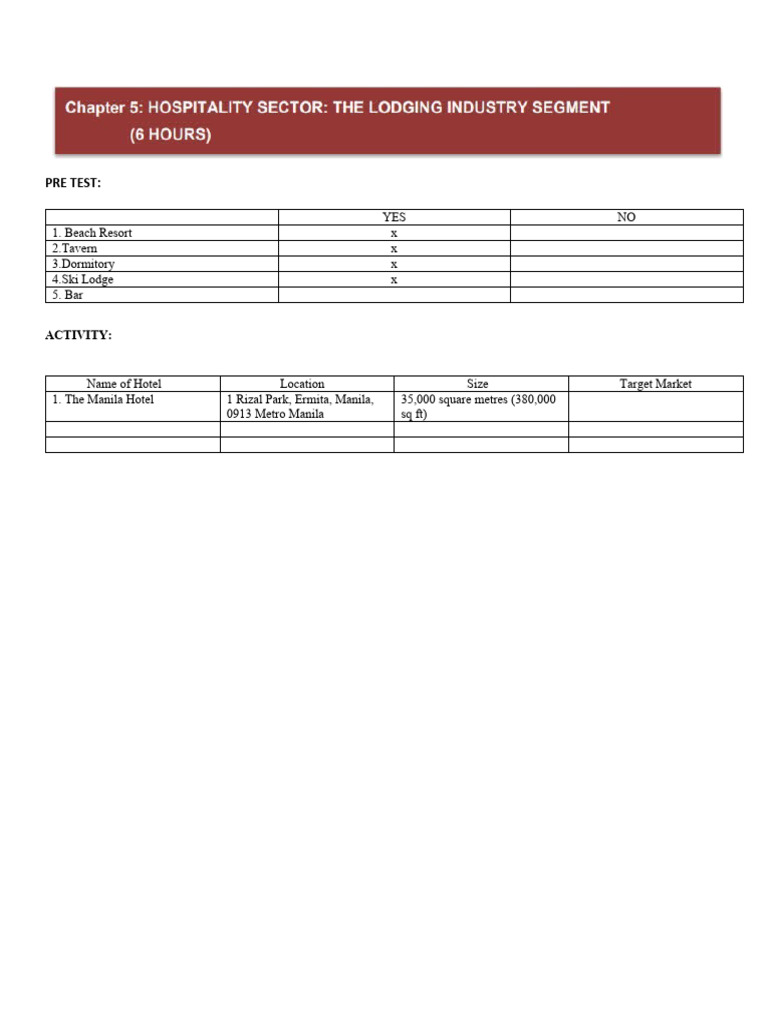 LESSON 5 LODGING INDUSTRY ACTIVITY Jenilyn | PDF