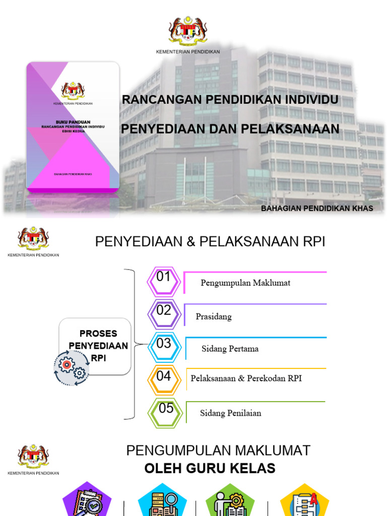 Rancangan Pendidikan Individu: Penyediaan Dan Pelaksanaan | PDF