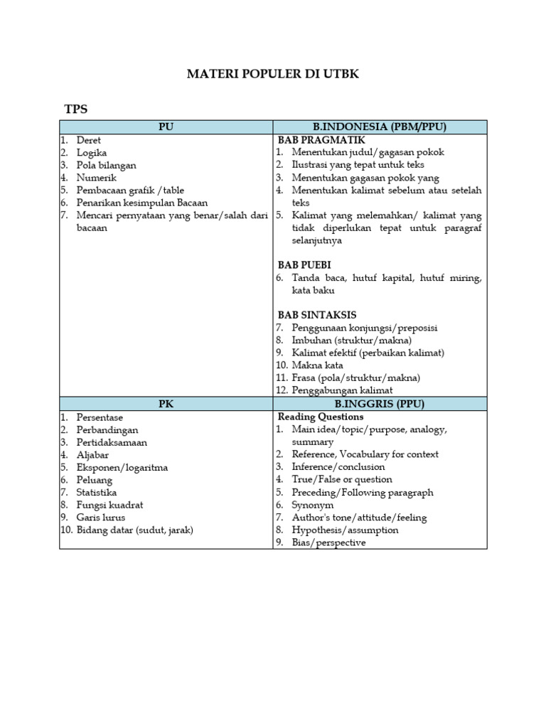 Materi Populer Utbk | PDF