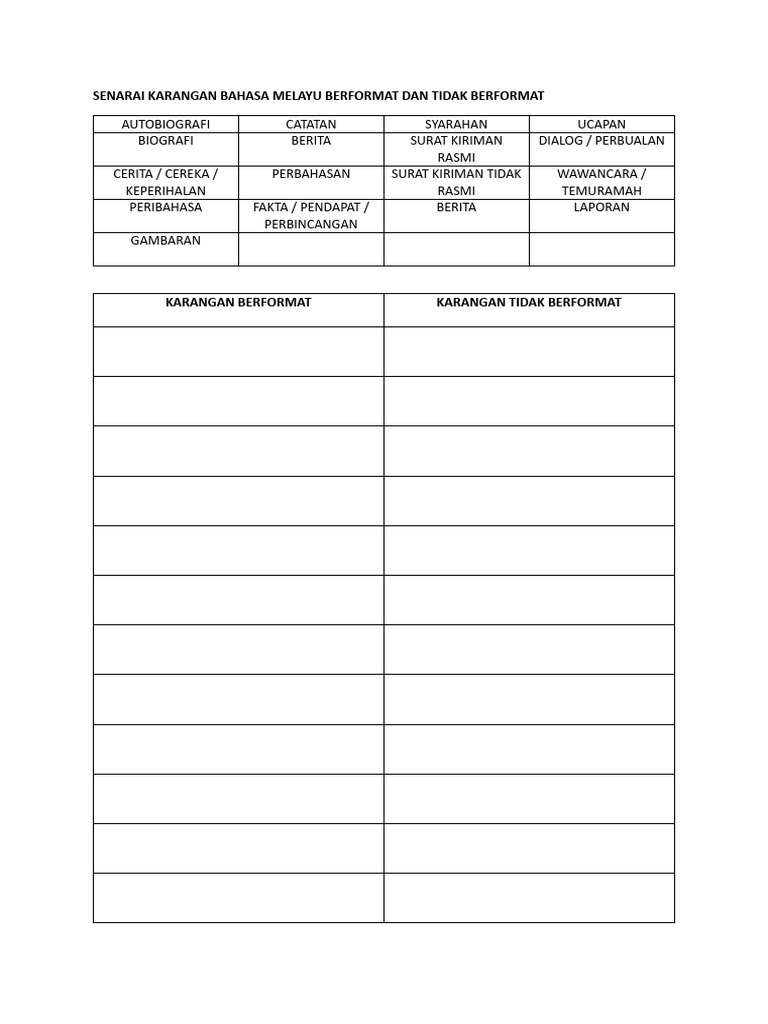 Senarai Karangan Bahasa Melayu Berformat Dan Tidak Berformat | PDF
