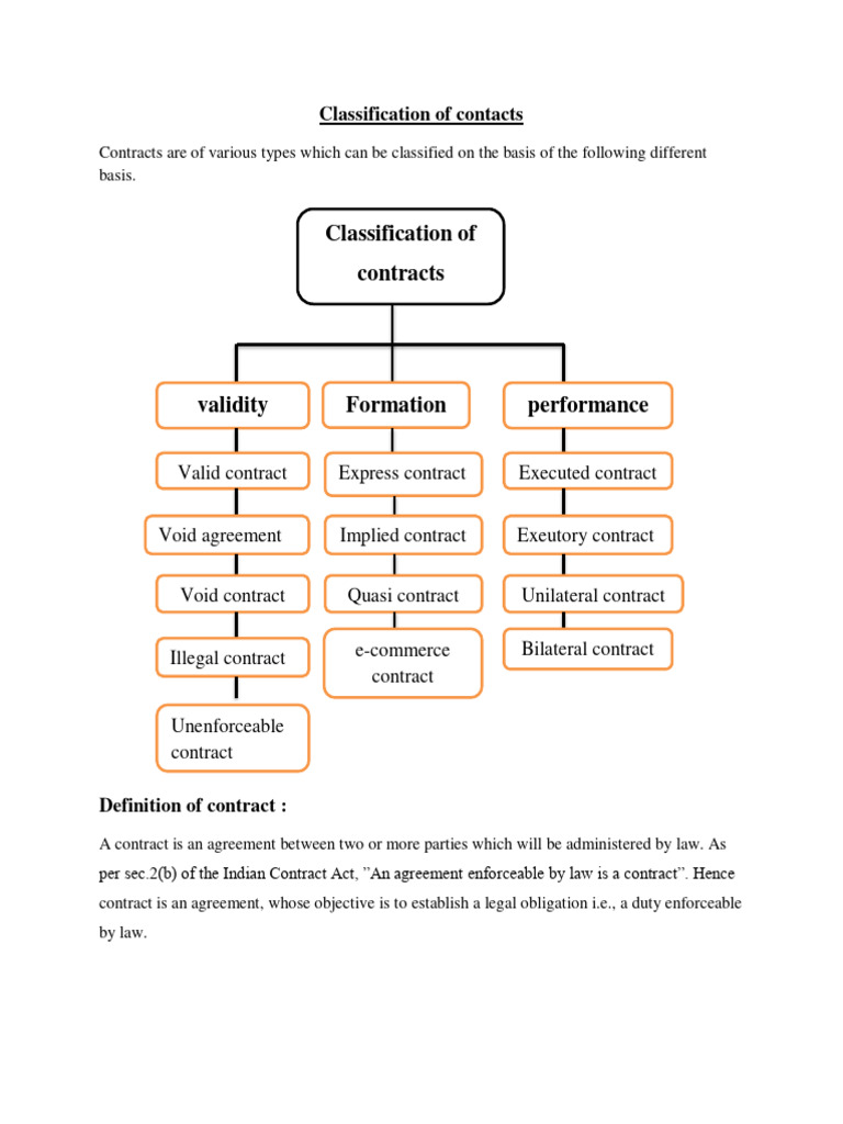 Classification of Contacts | Download Free PDF | Void (Law) | Common Law
