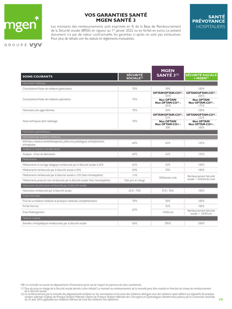 Tableau des garanties MGEN 2024 | PDF | Homéopathie | Audioprothèse