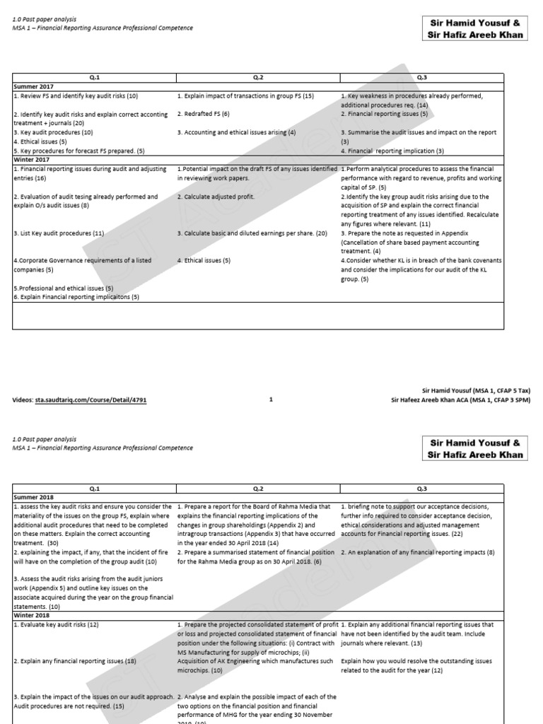 MSA 1 Question Wise Paper Analysis S17 To S22 by ST Academy | PDF ...