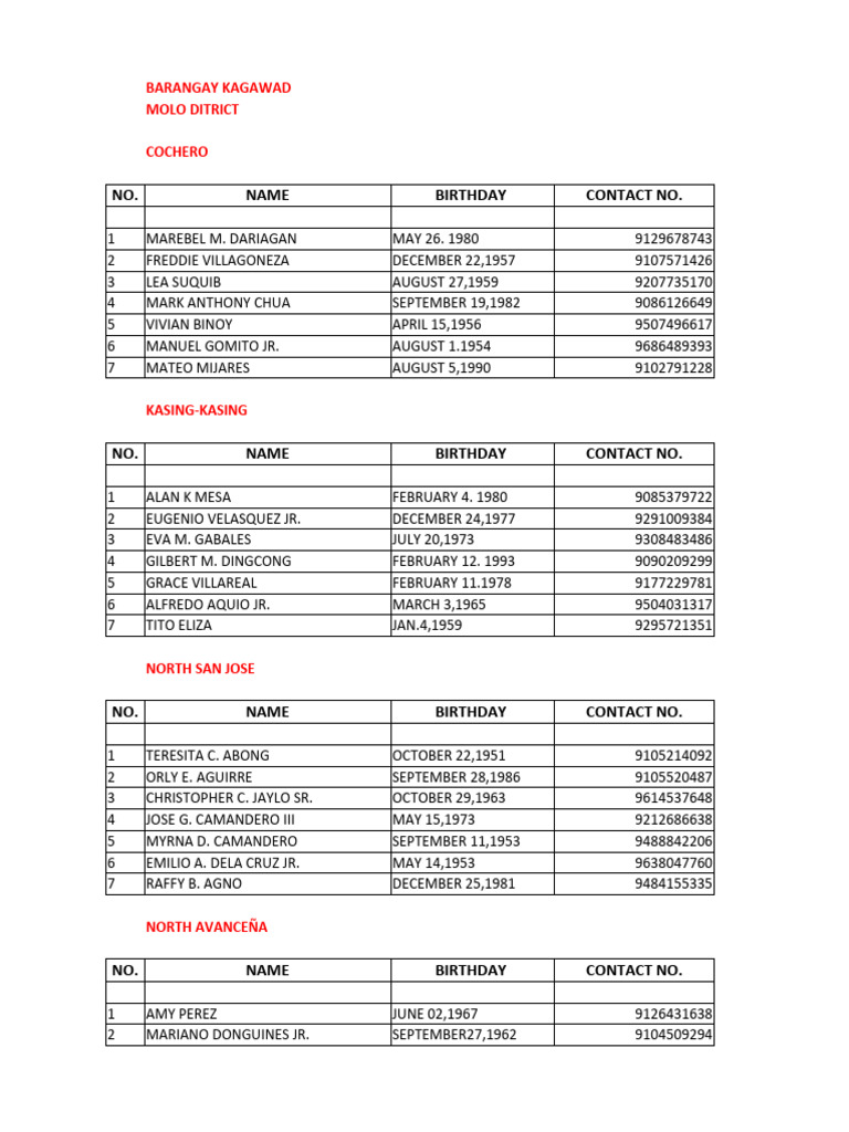 Barangay Kagawad Details | PDF