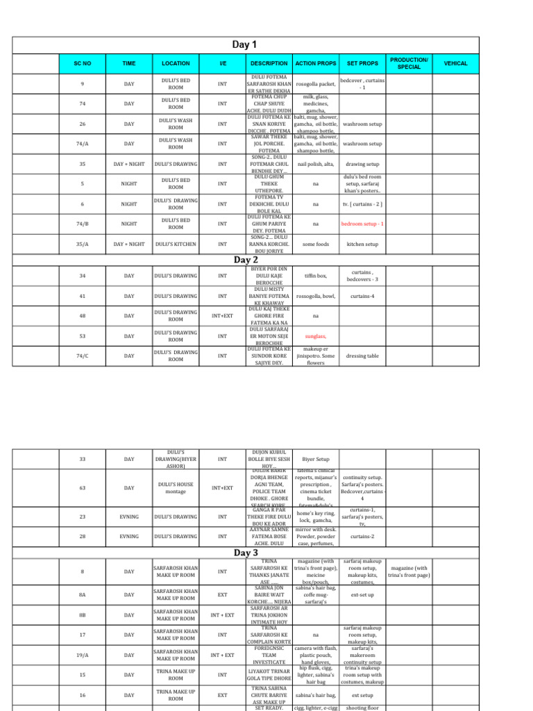 Day Wise Art Breakdown | PDF