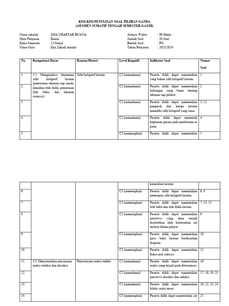 Kisi-Kisi Kimia ATS Ganjil | PDF