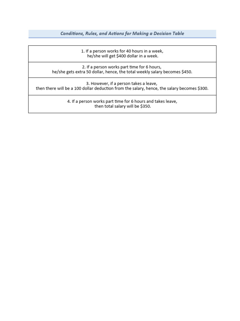 Decision Tables for Salary Calculation | PDF