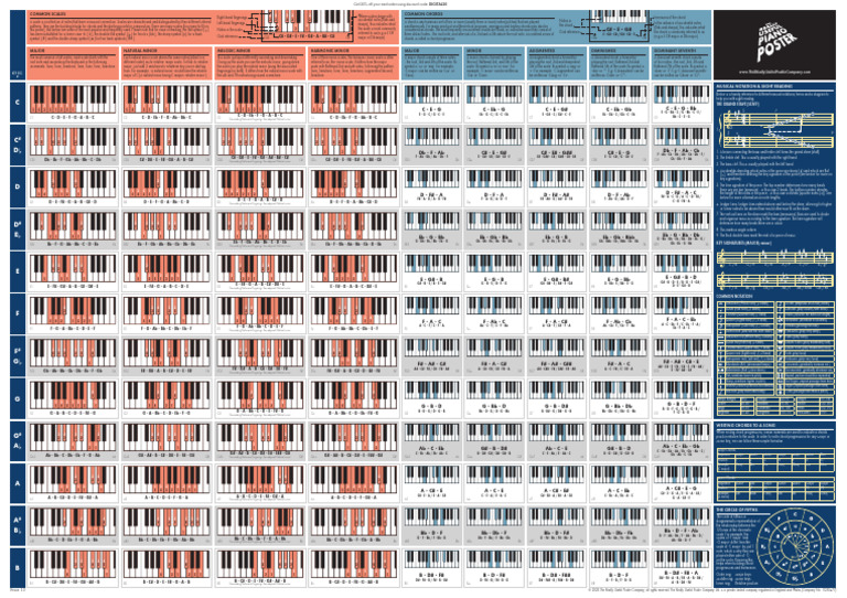 The Really Useful Piano Poster-1 | PDF | Minor Scale | Chord (Music)