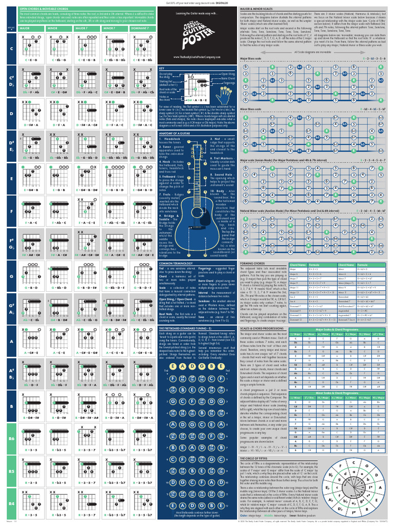 The Really Useful Guitar Poster | PDF | Minor Scale | Scale (Music)
