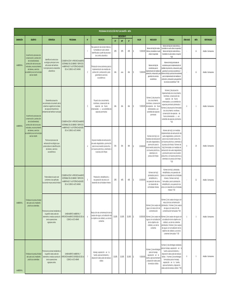VF - 6.programa de Ejecuci N - 10 | PDF | Residuos | Sustentabilidad