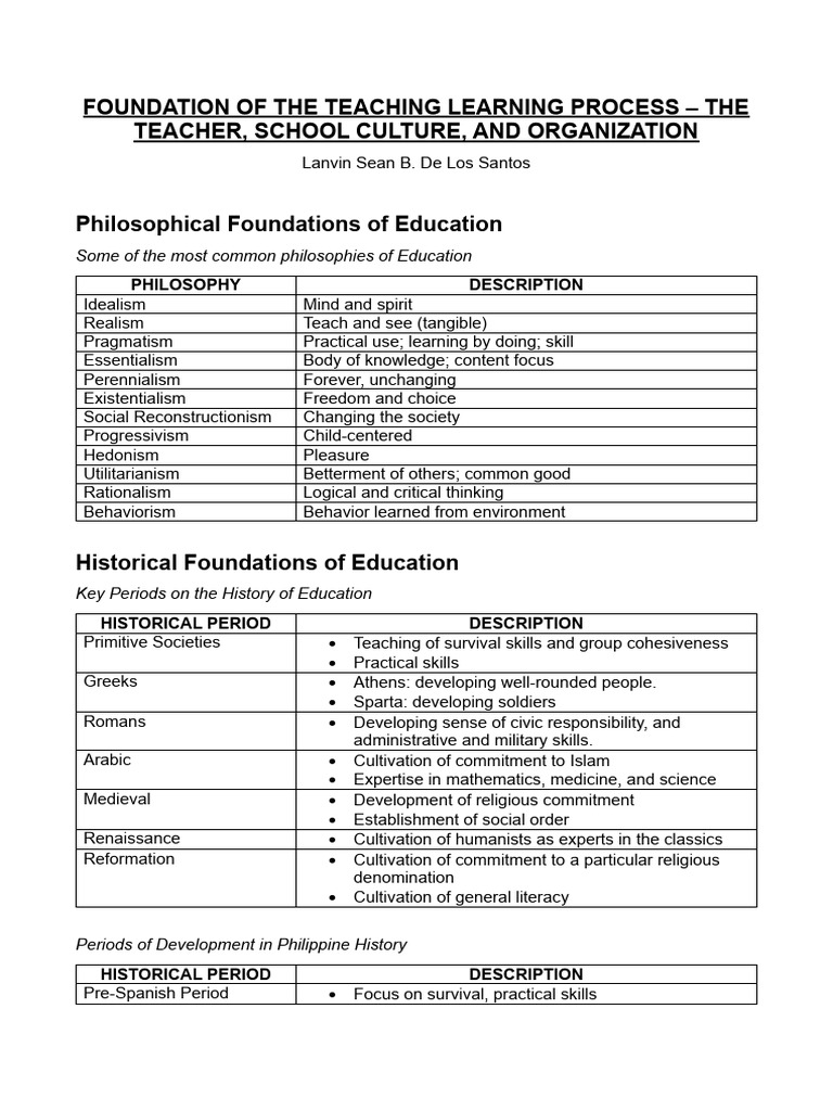 Foundation of The Teaching Learning Process | PDF | Wellness
