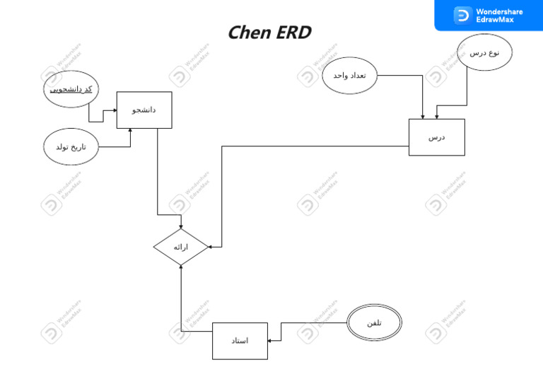 Chen Erd Pdf