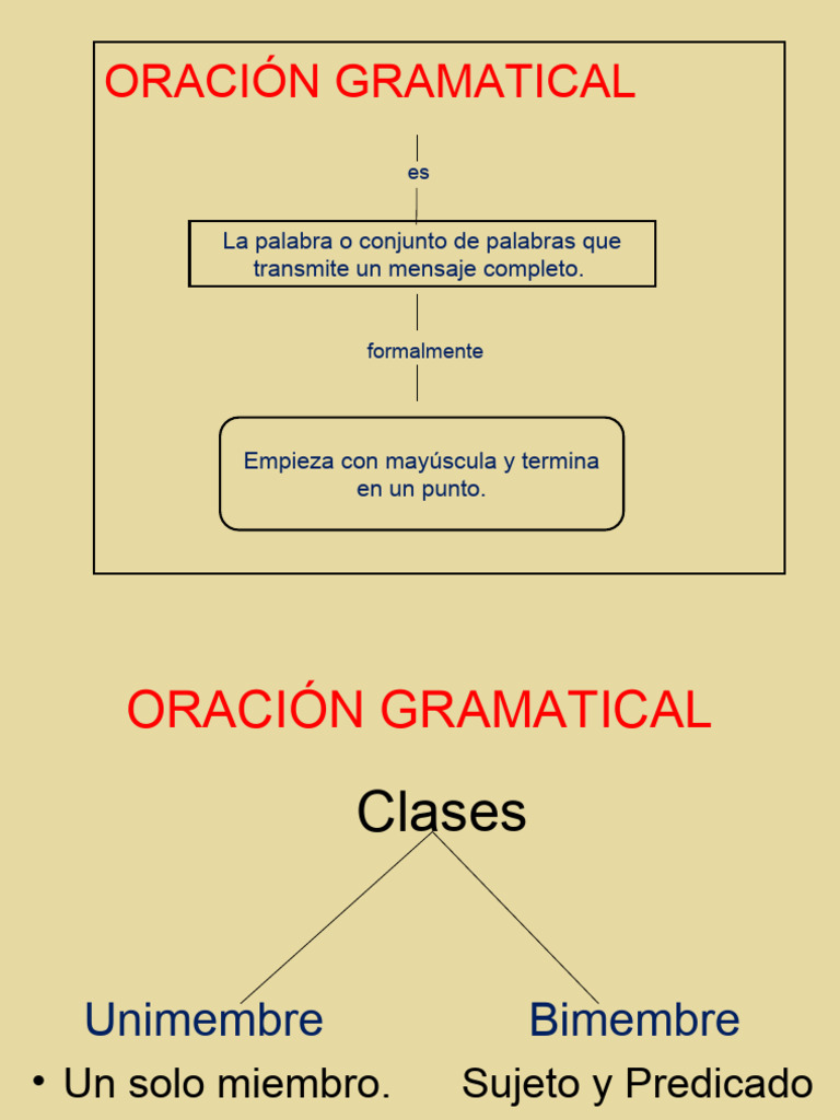 Lp1-La Oración Gramatical y Sus Clases | PDF | Oración (Lingüística ...