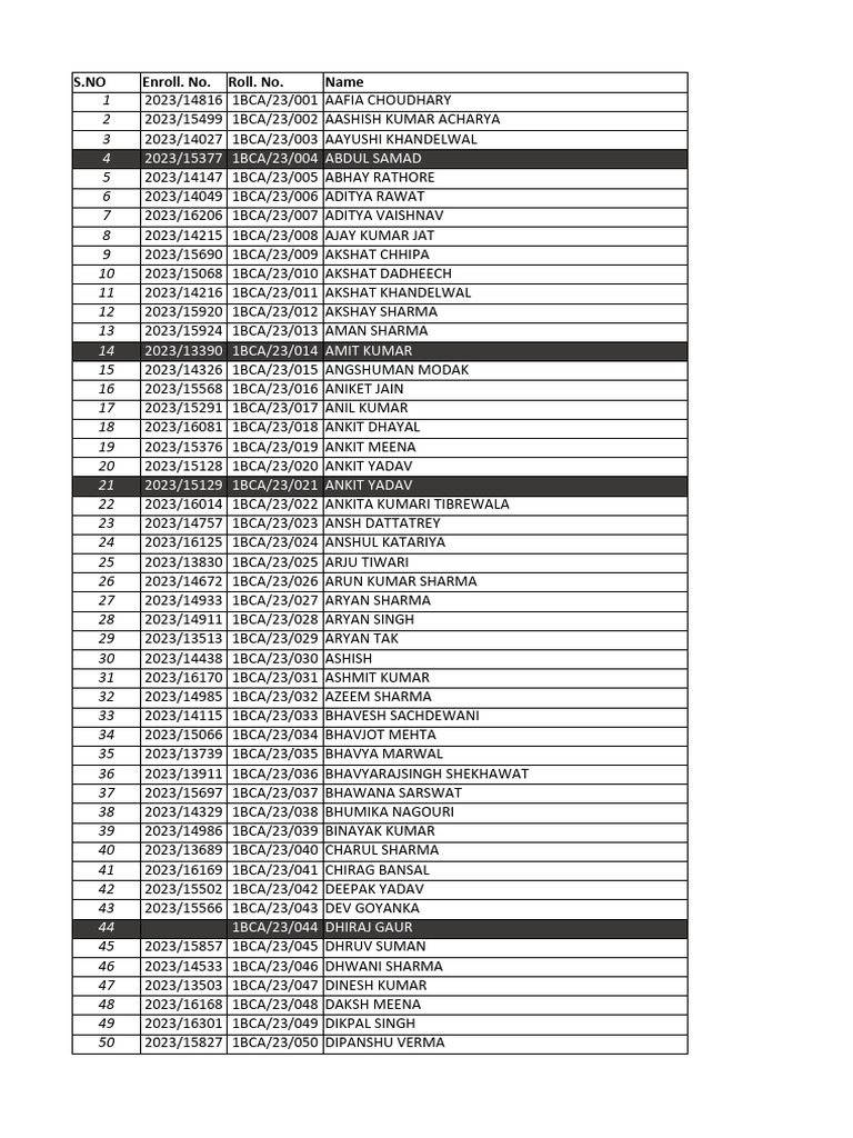 I Sem Names 01.11.2023 Roll Numbers | PDF