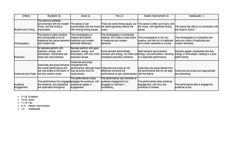 Rubrics | PDF | Dances | Physical Exercise