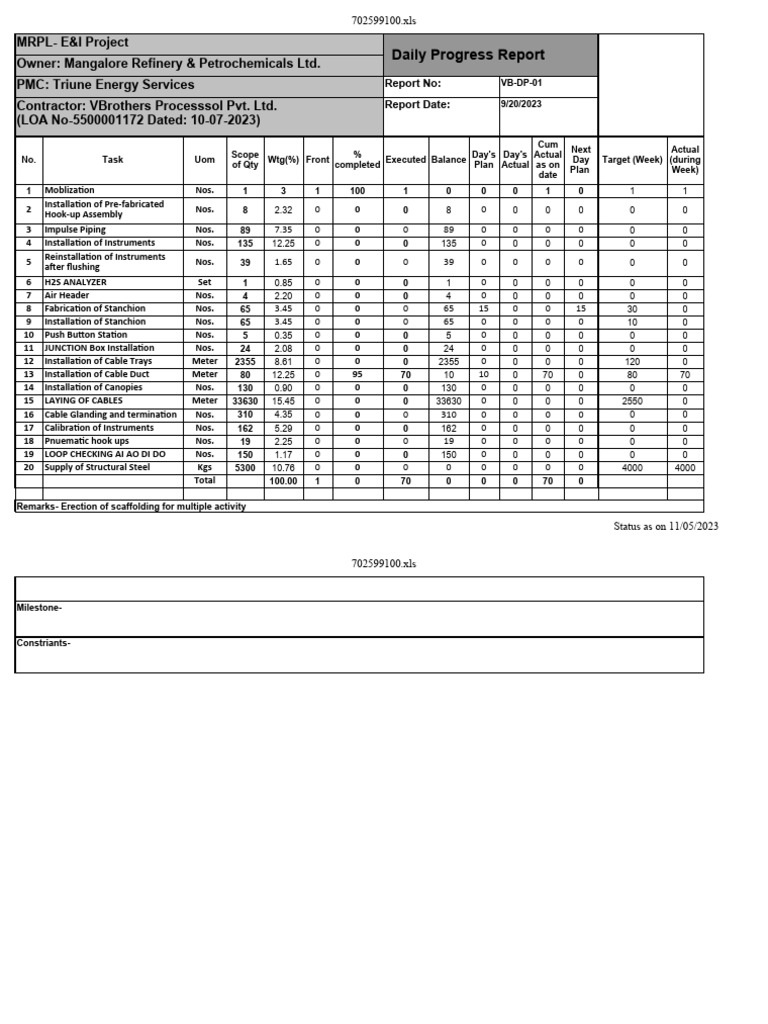 MRPL E&I Project Daily Progress Report | PDF | Building Materials | Electrical Components