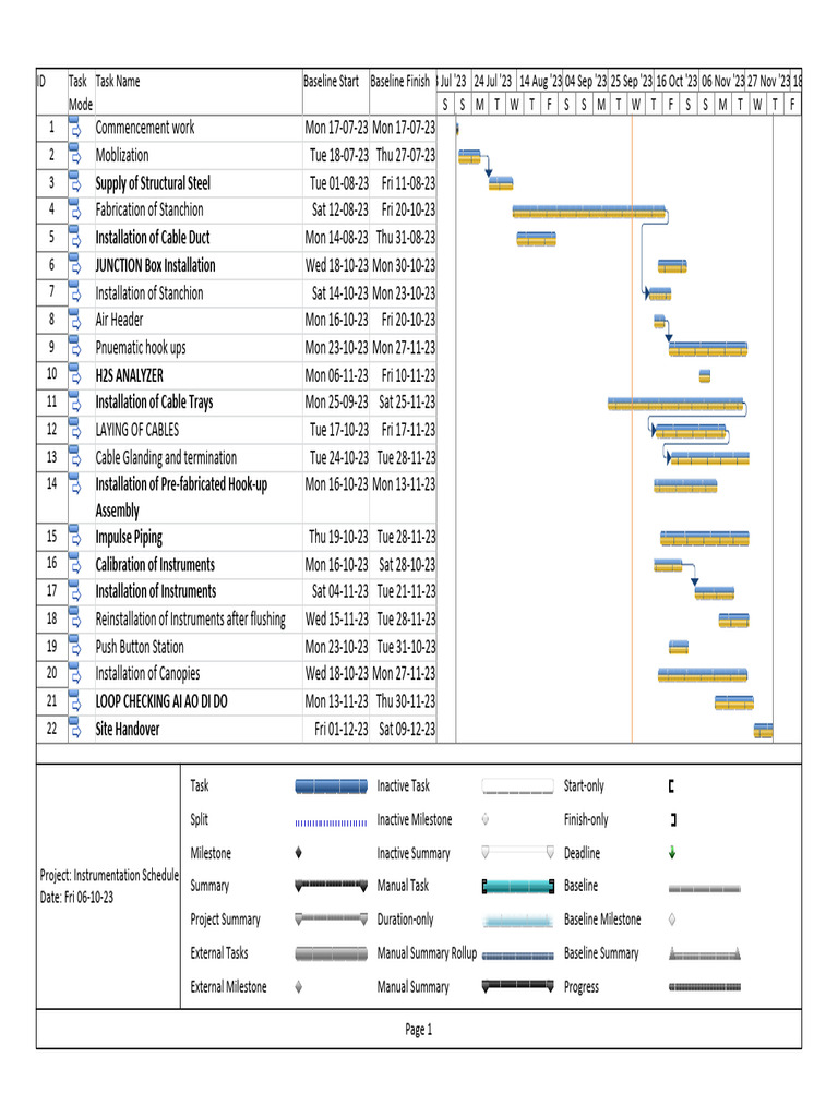 Instrument Schedule - MRPL Project-Rev-04 | PDF